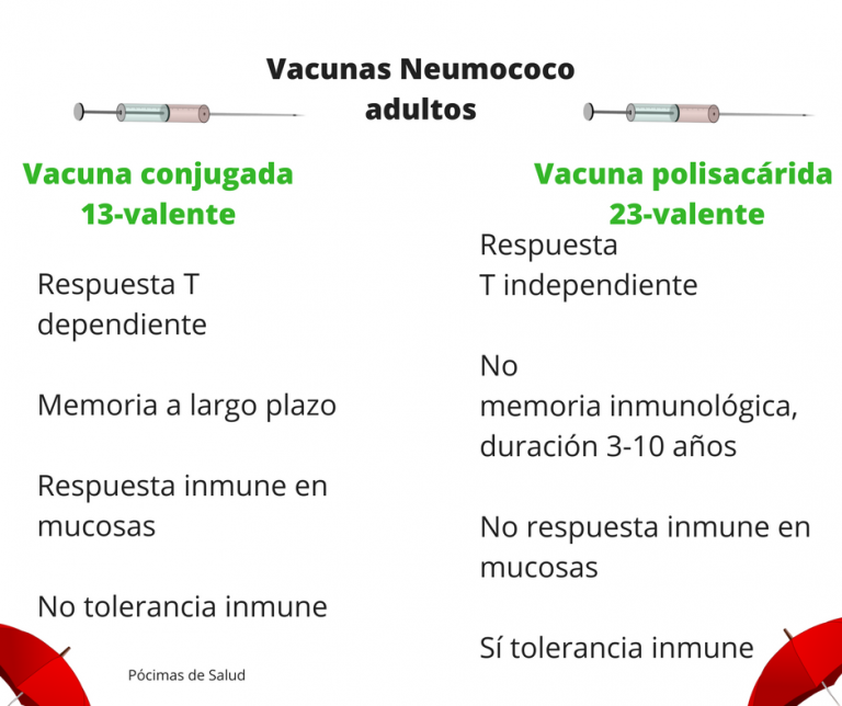 Vacunas Neumococo. Neumonía - Pocimas de salud