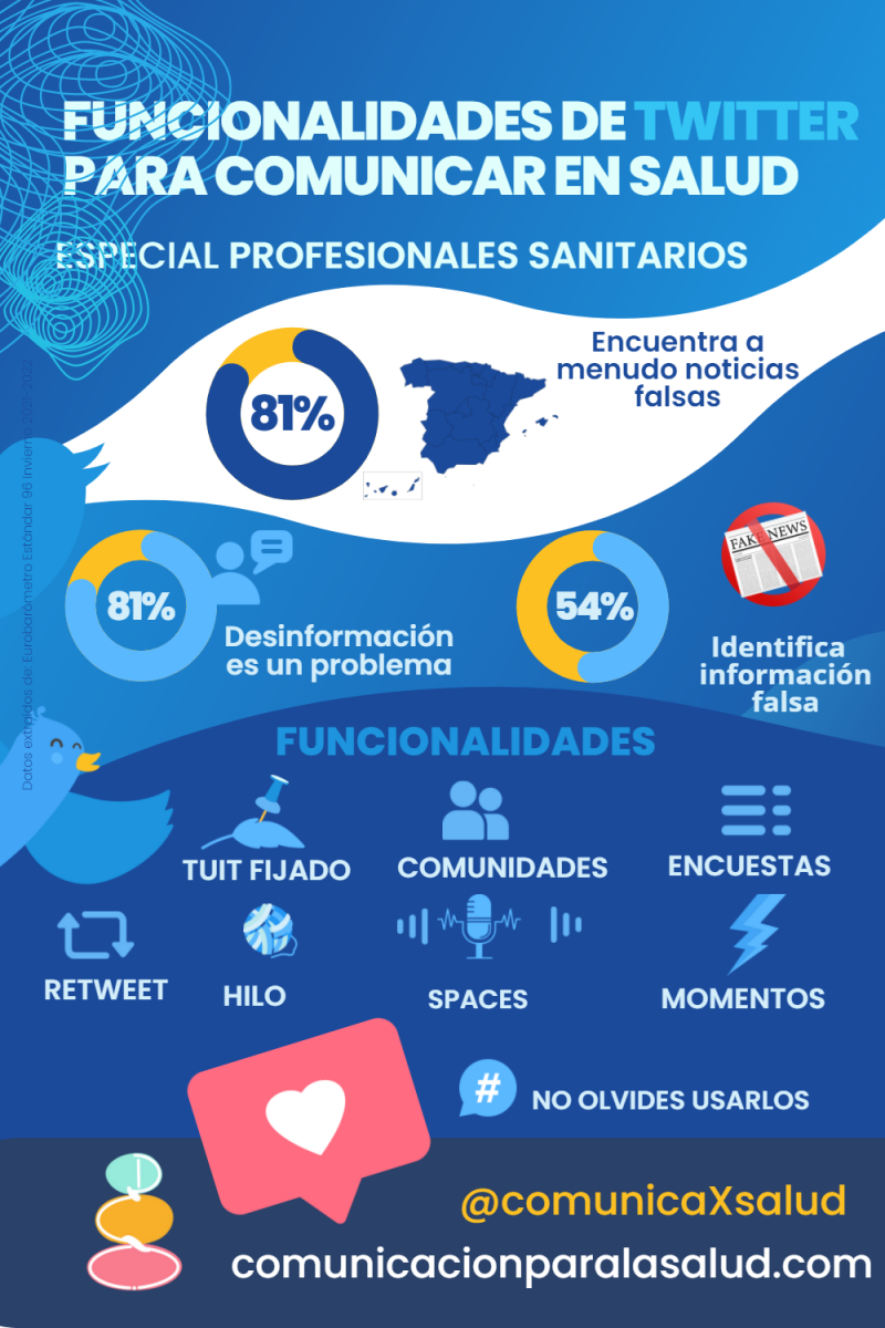 Infografías - Pocimas de salud