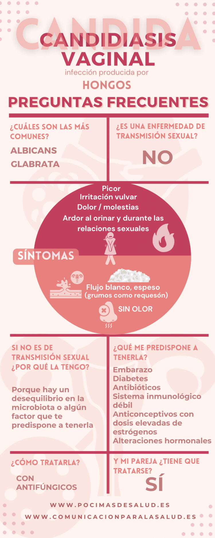 Candidiasis: Preguntas frecuentes - Pocimas de salud