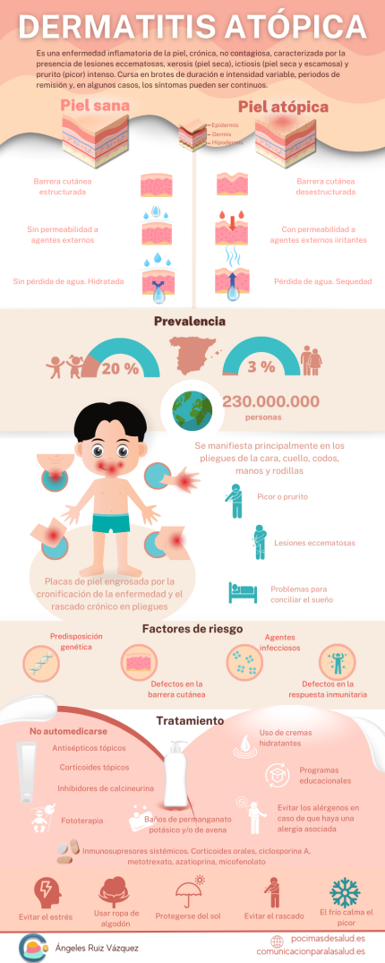 Dermatititis atópica: Causas, síntomas y tratamientos que debes conocer - Pocimas de salud