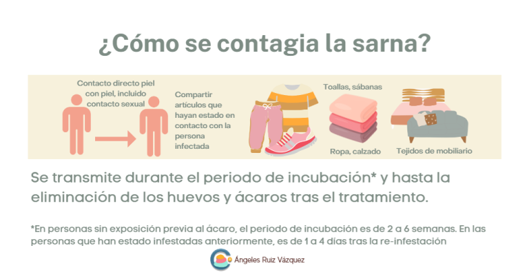 Sarna: una historia de amor... bajo tu piel - Pocimas de salud