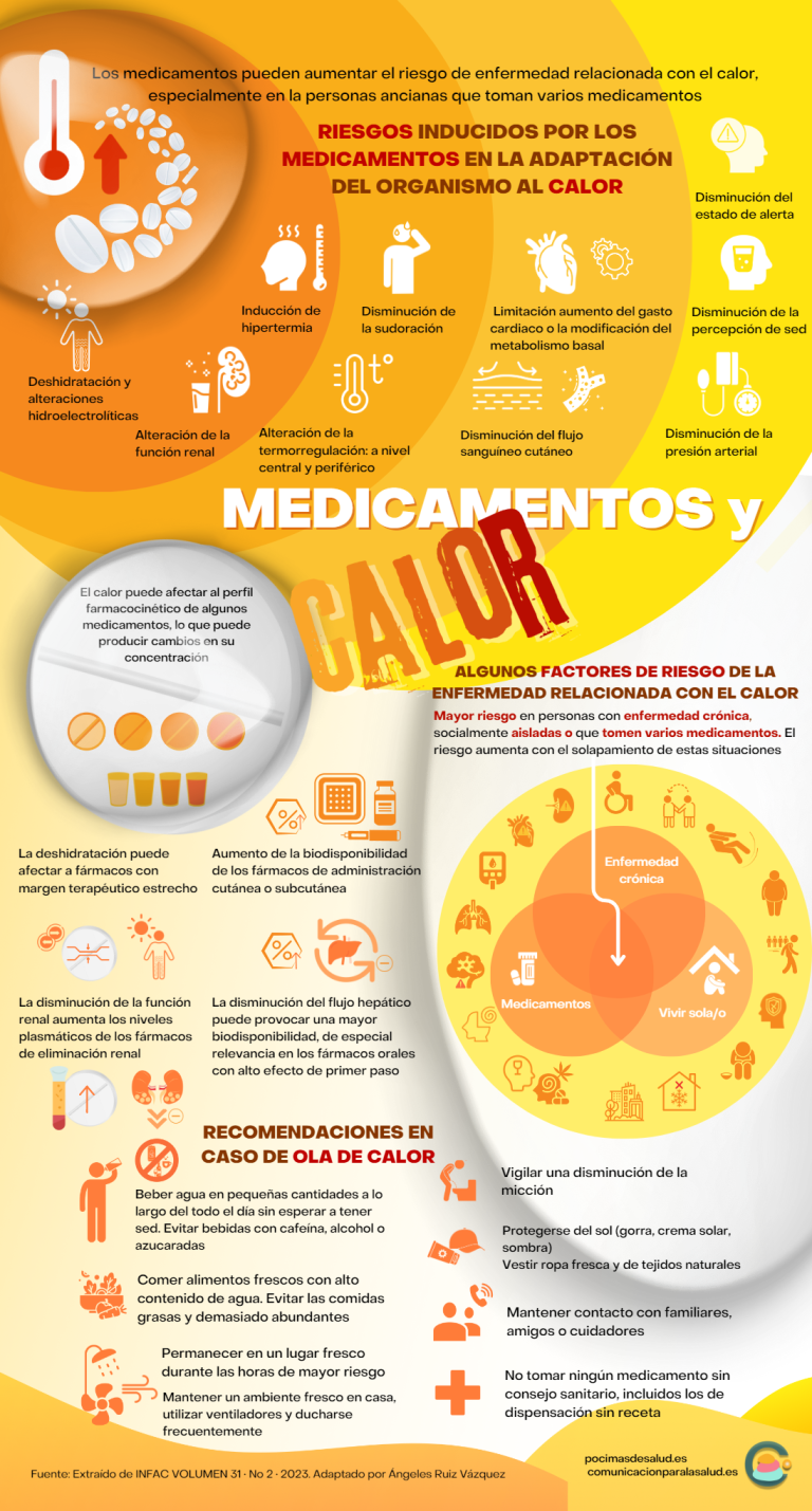 Medicamentos y calor - Pocimas de salud