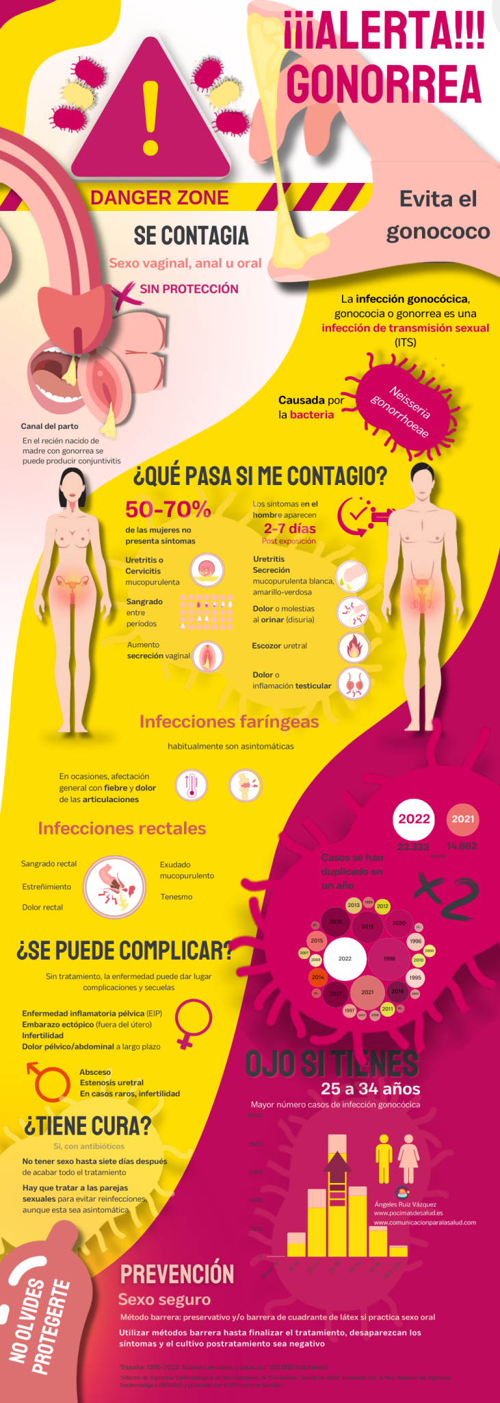 Alerta Gonorrea: Evita el gonococo - Pocimas de salud